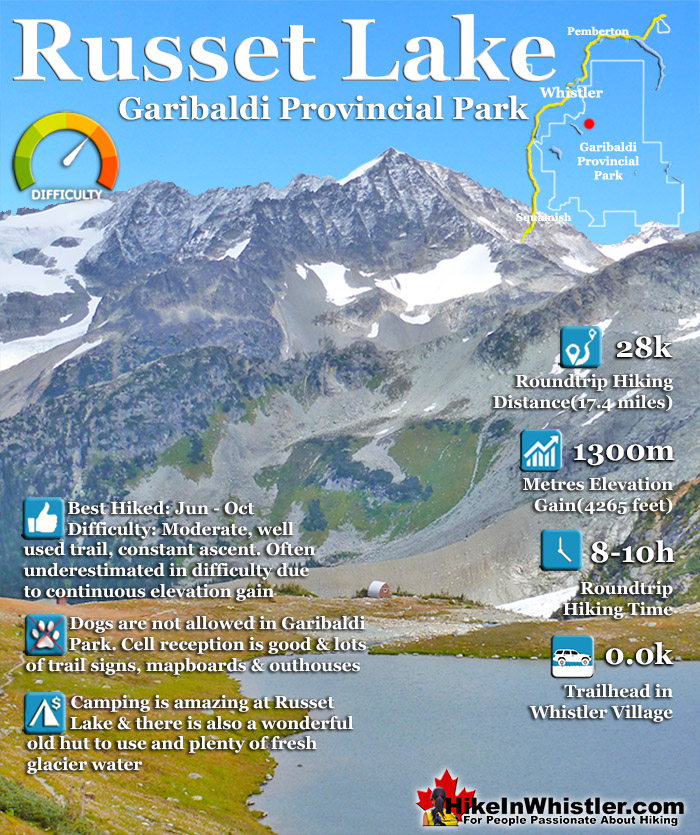 Russet Lake in Garibaldi Park